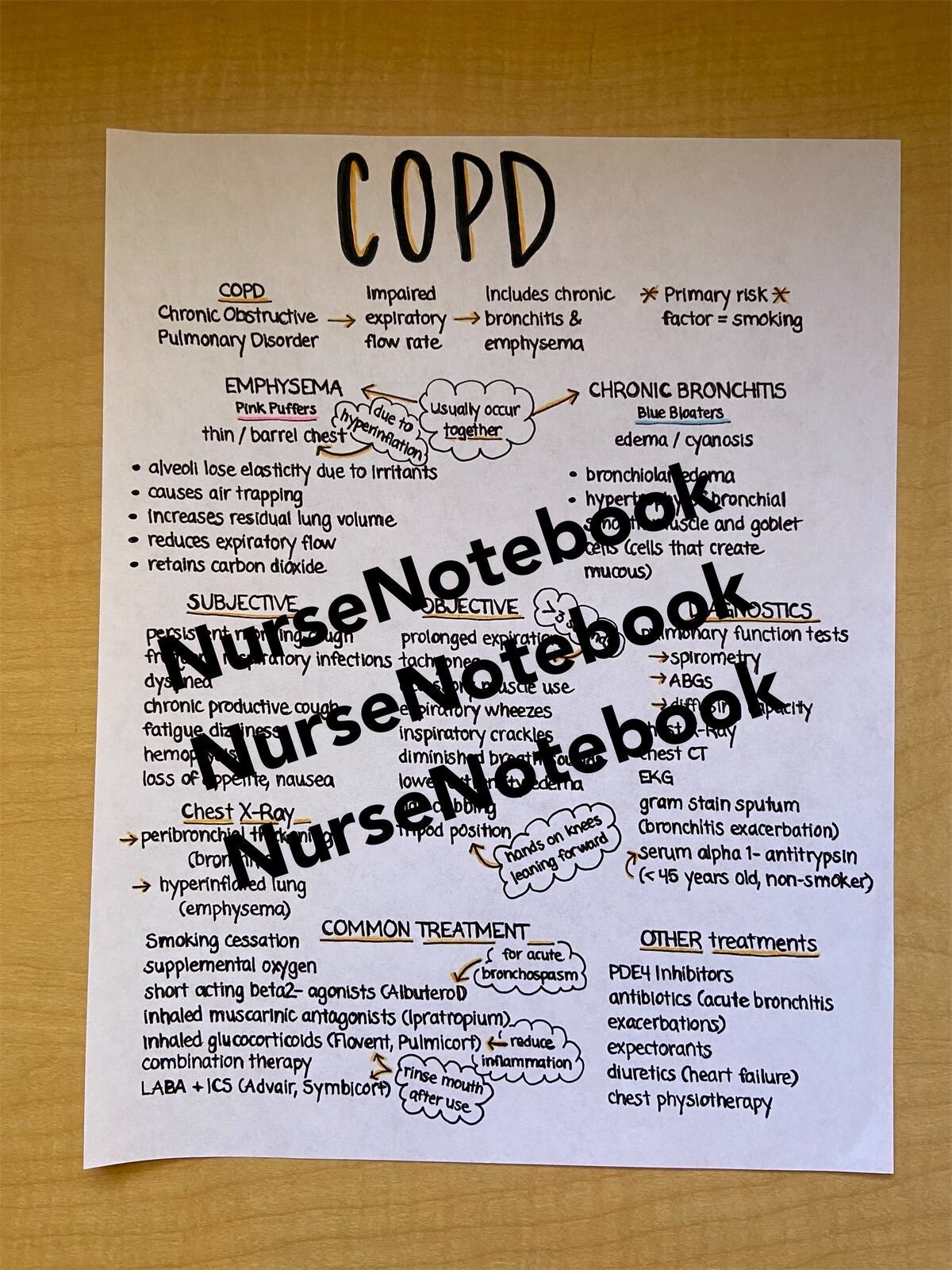 COPD Quick Clinical Guide for Nursing Students RN Nurse | Etsy
