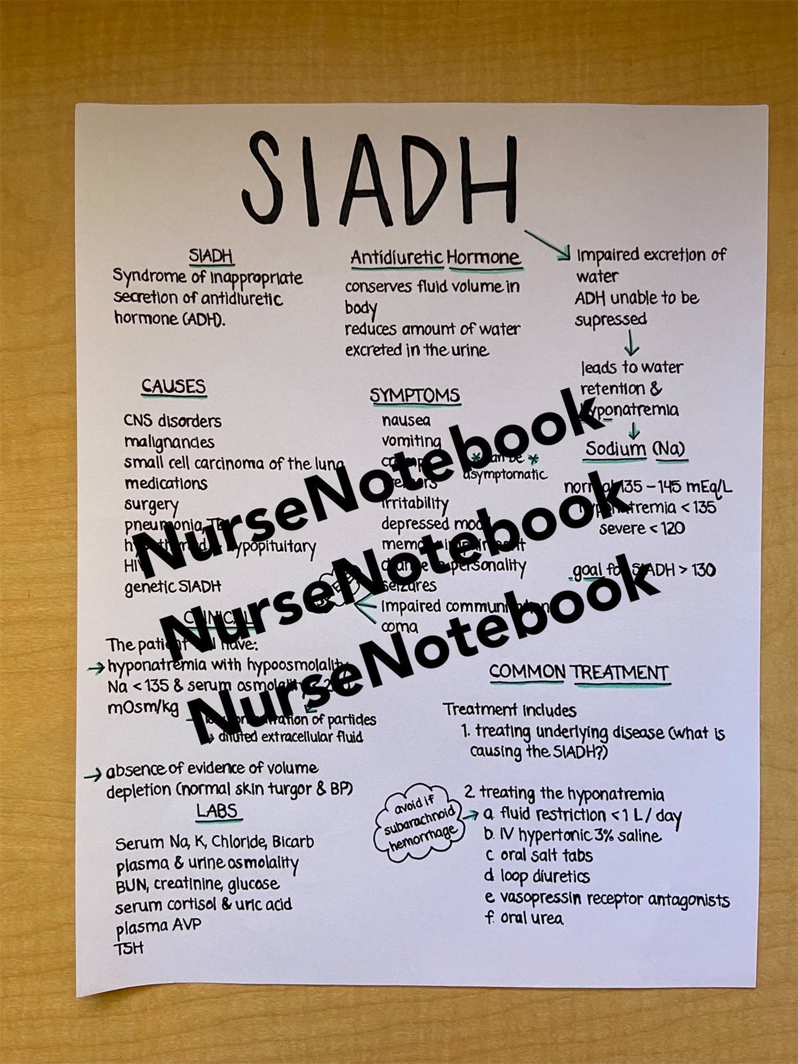 SIADH Quick Clinical Study Sheet for Nurse Practitioner - Etsy