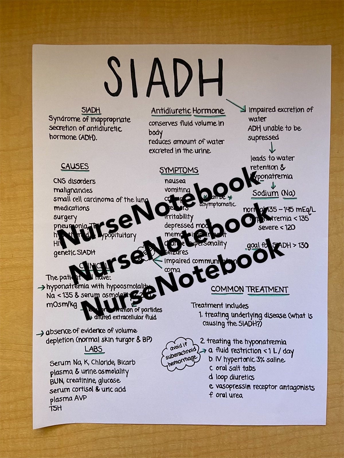 SIADH Quick Clinical Study Sheet for Nurse Practitioner | Etsy