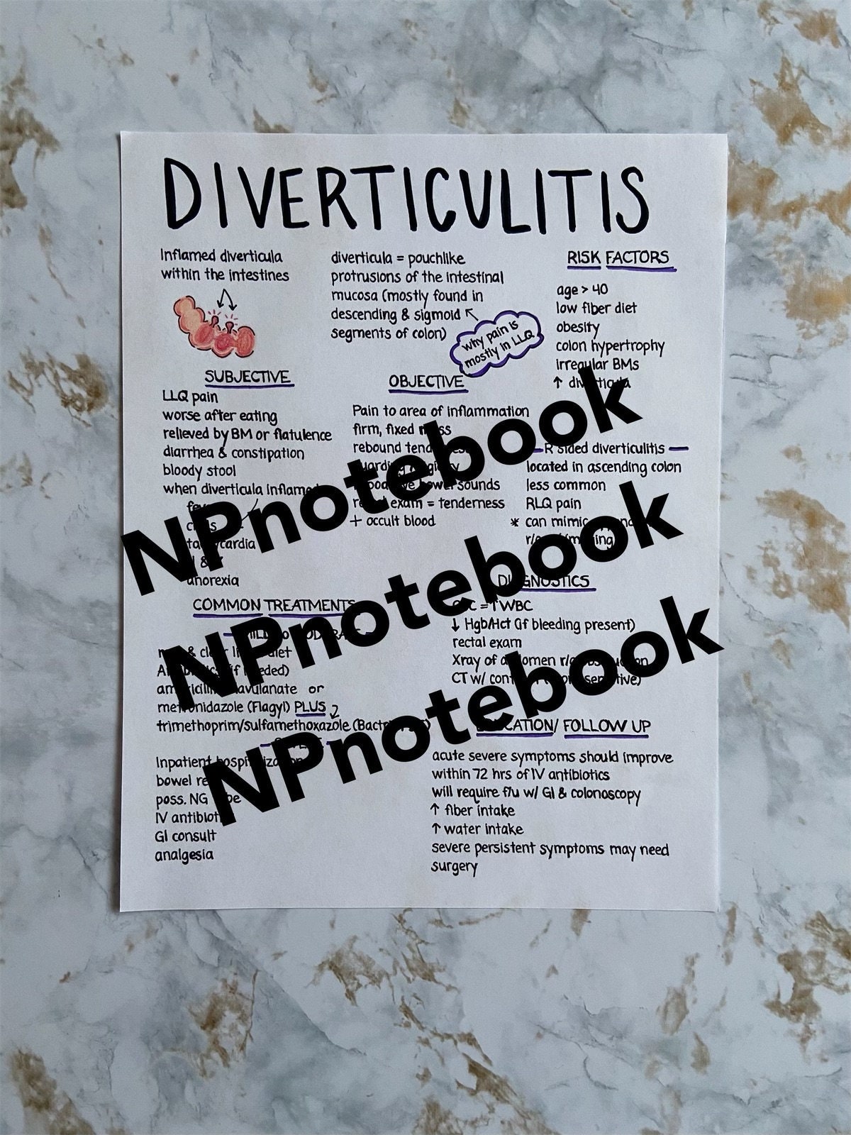 Diverticulitis Quick Clinical Guide PDF download for nurse | Etsy