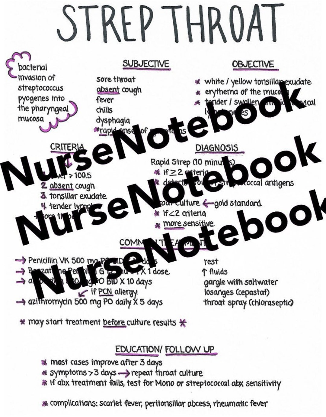 Strep Throat Quick Clinical Guide PDF Download for Nurse Practitioner ...