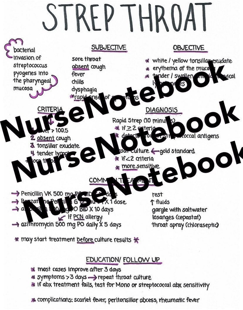 Strep Throat Quick Clinical Guide PDF Download for Nurse Practitioner ...