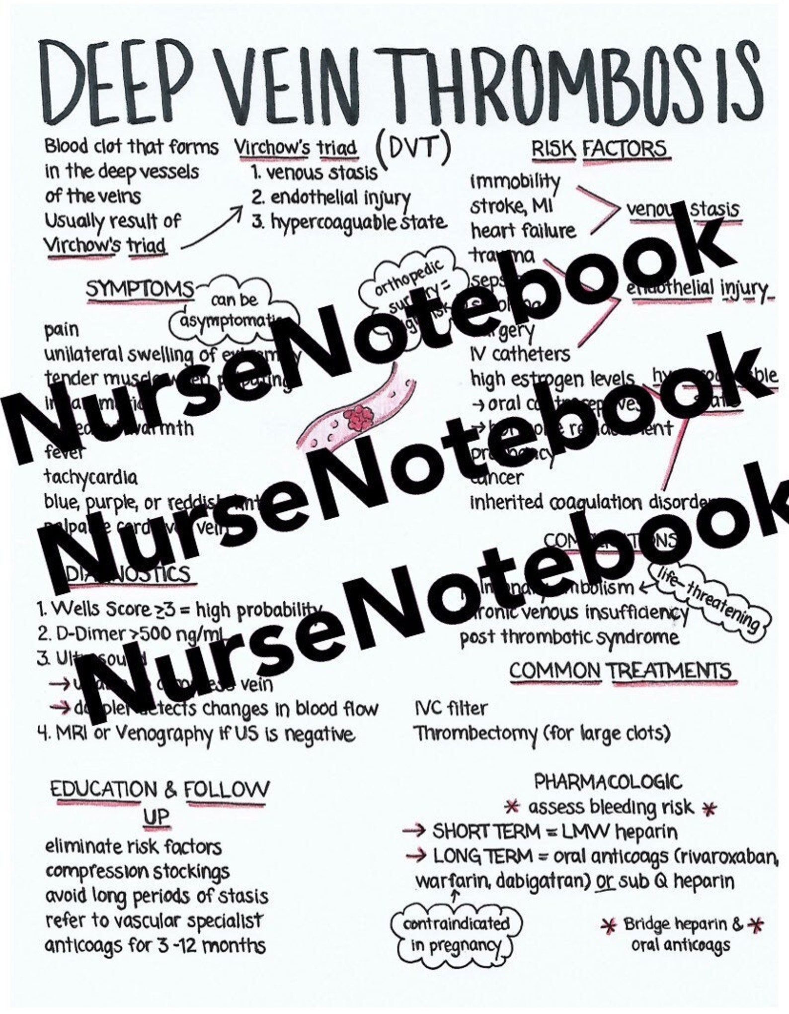 DVT Quick Clinical Guide for Nurse Practitioner Students, Nursing ...