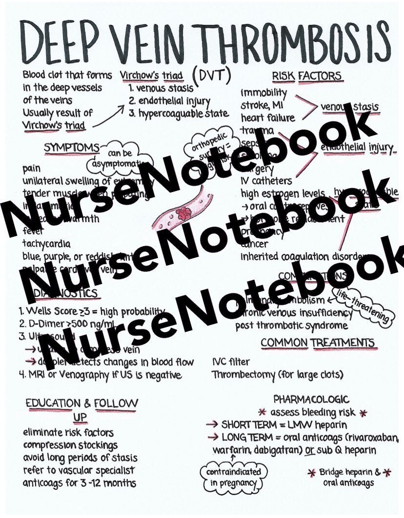 DVT Quick Clinical Guide for Nurse Practitioner Students, Nursing ...