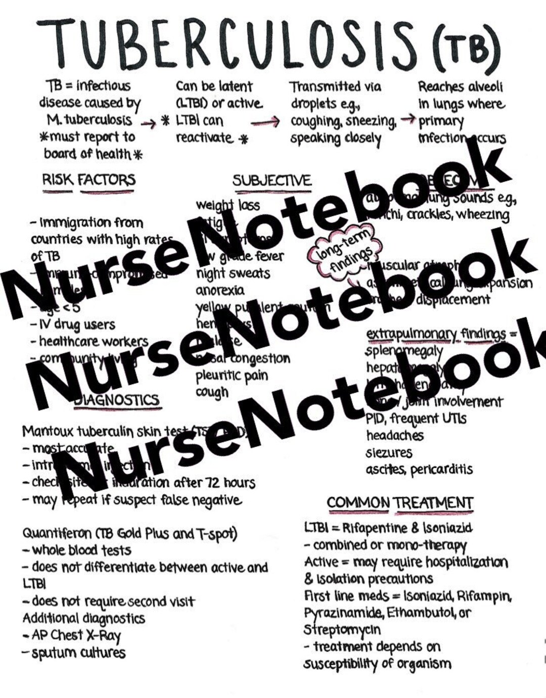 Tuberculosis Quick Clinical Guide for Nursing Students ...