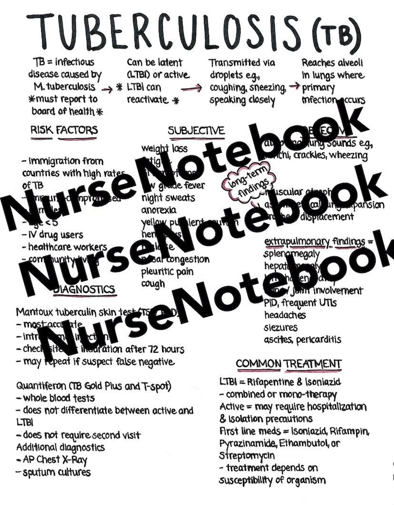 Tuberculosis Quick Clinical Guide for Nursing Students ...