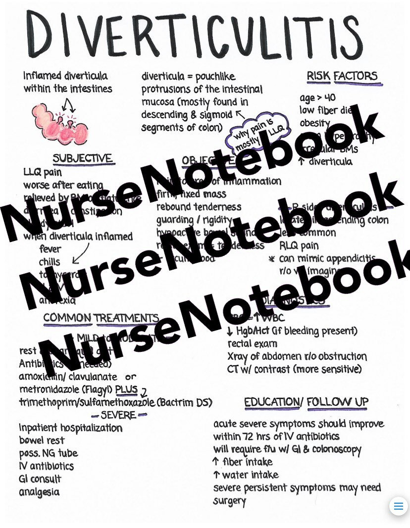 Diverticulitis Quick Clinical Guide PDF Download for Nurse Practitioner ...