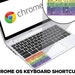 Chromebook Reference Keyboard Shortcuts Size 3"x2.4" Fits Any Chrome OS ...