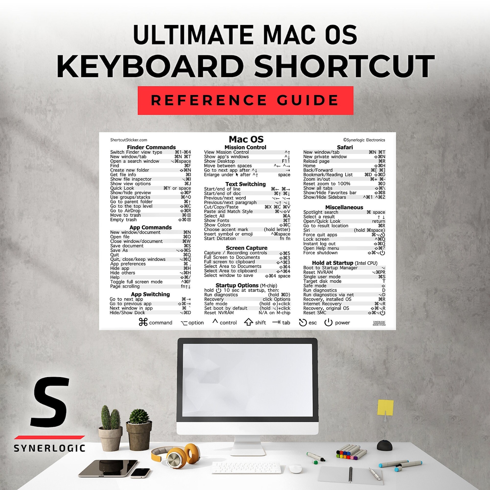 Macos Poster 24"x36" Comprehensive List of Keyboard Shortcuts for Any ...