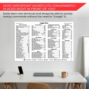 Apple Logic Pro X Poster 24"x36" Comprehensive List of Logic Keyboard ...