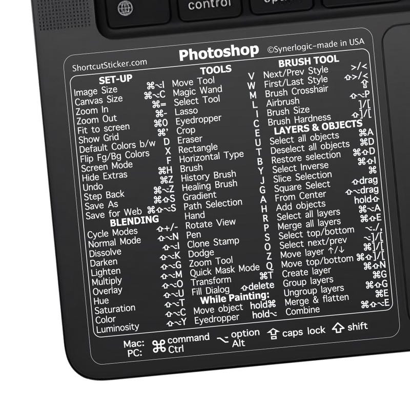 Shortcuts for Templafy Add On - Etsy Canada