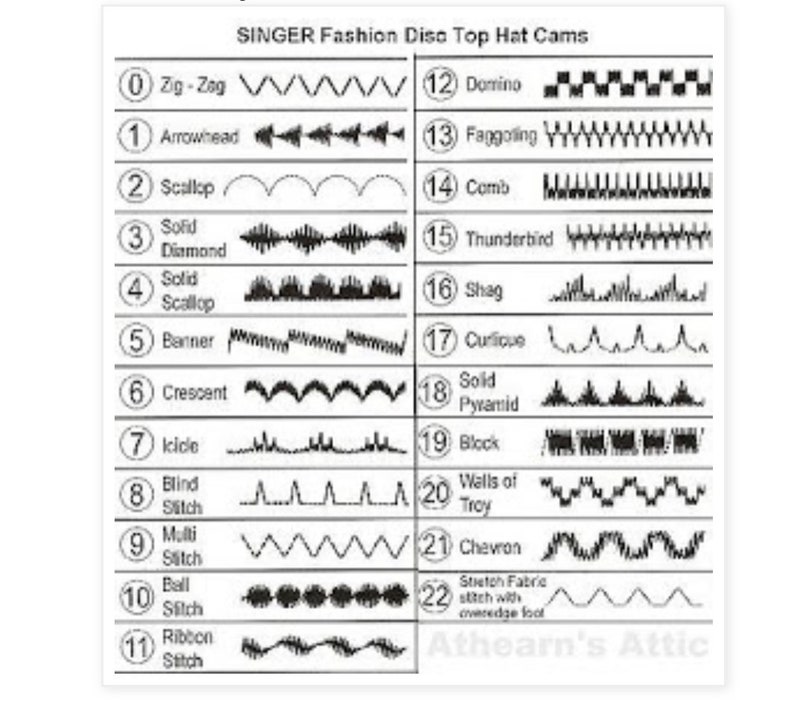 Vintage Singer Top Hat Fashion Discs Top Hat Individual - Etsy