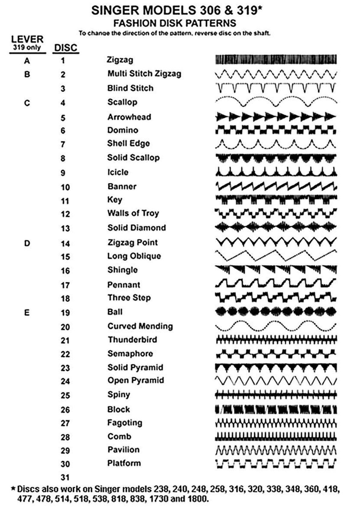 Vintage Singer Flat Fashion Discs, Individual SINGER Flat Cams Fashion ...