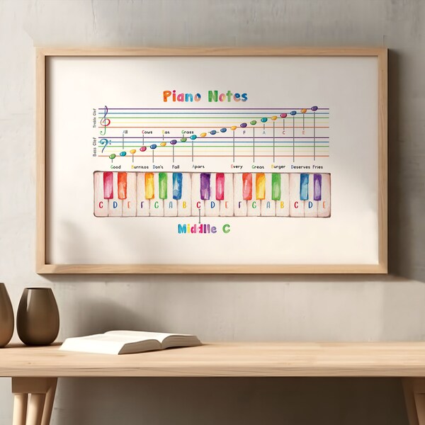 Piano Art - Etsy