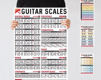 Guitar Scales Cheatsheet - Etsy