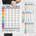Music Chords by Key Chart Music Theory Poster Black - Etsy
