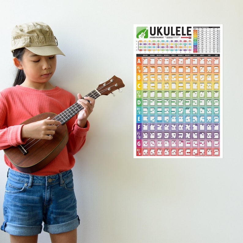 Ukulele Chord Poster 12 X 18 - Etsy