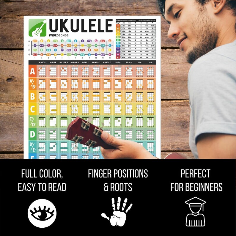 Ukulele Chord Poster 12 X 18 - Etsy