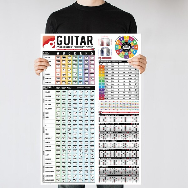 Guitar Poster - Etsy