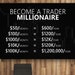Day Trader Poster Inspirational Trading Wall Art for Office Decor Stock ...