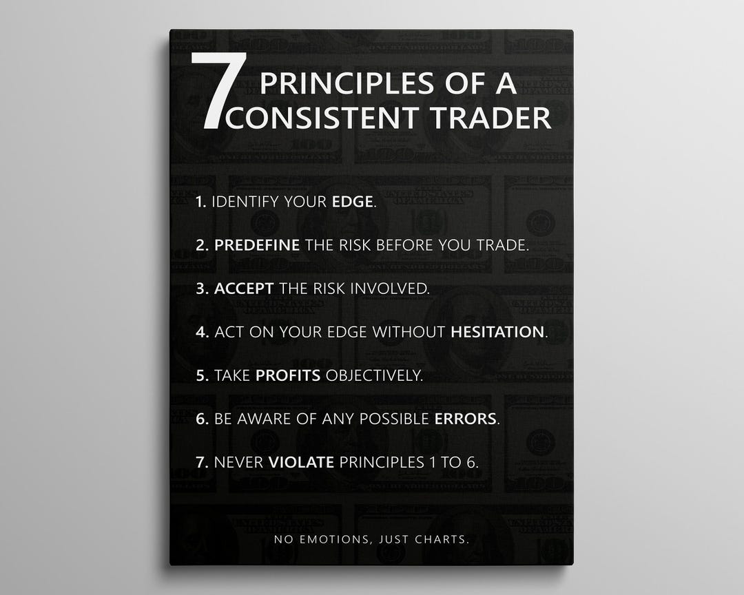 Trading Poster Stock Market Wall Art for Office Decor Trading Rules ...