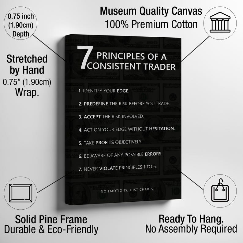 Trading Poster Stock Market Wall Art for Office Decor Trading Rules ...