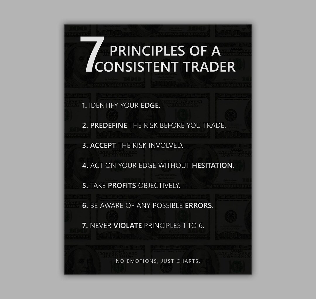 Trading Poster Stock Market Wall Art for Office Decor Trading Rules ...