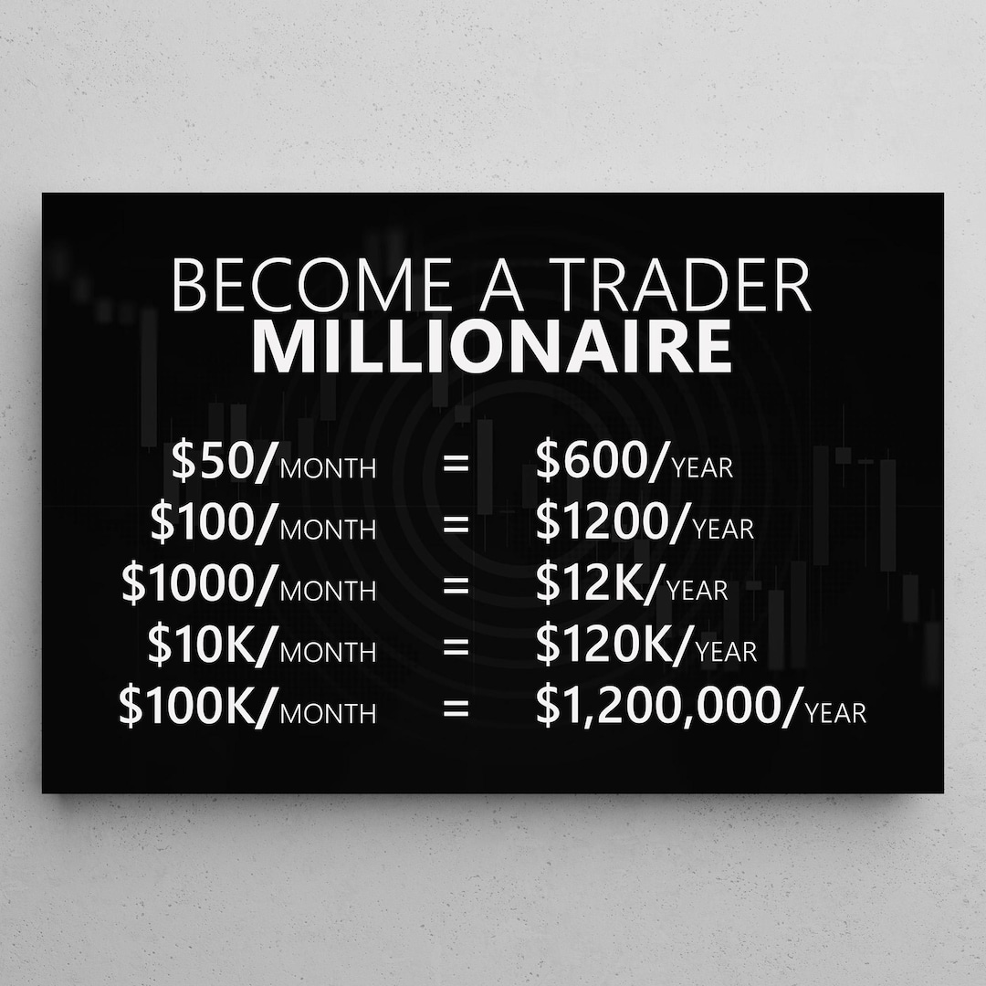 Day Trader Poster Inspirational Trading Wall Art for Office Decor Stock ...