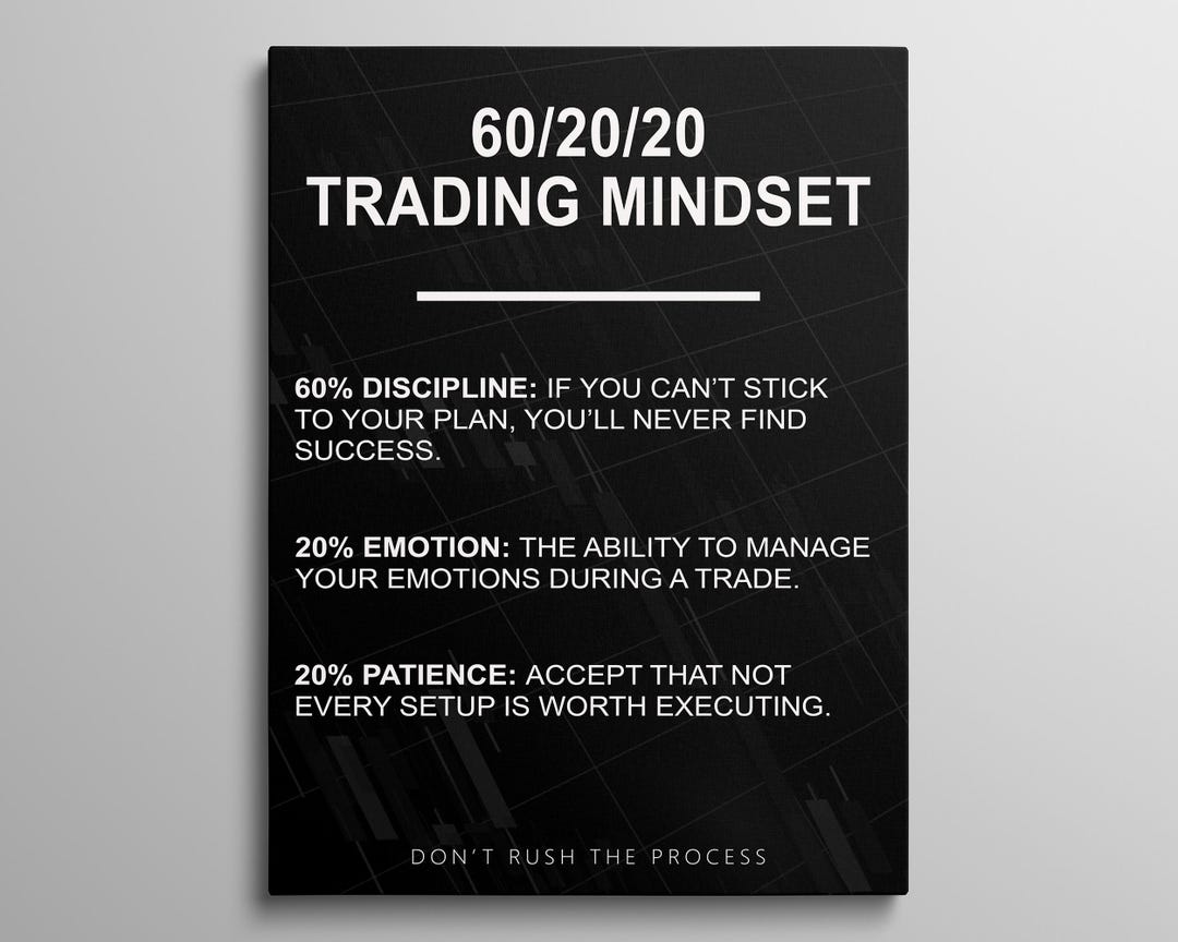 Inspirational Trading Poster for Trading Room Wall Art Trader Office ...
