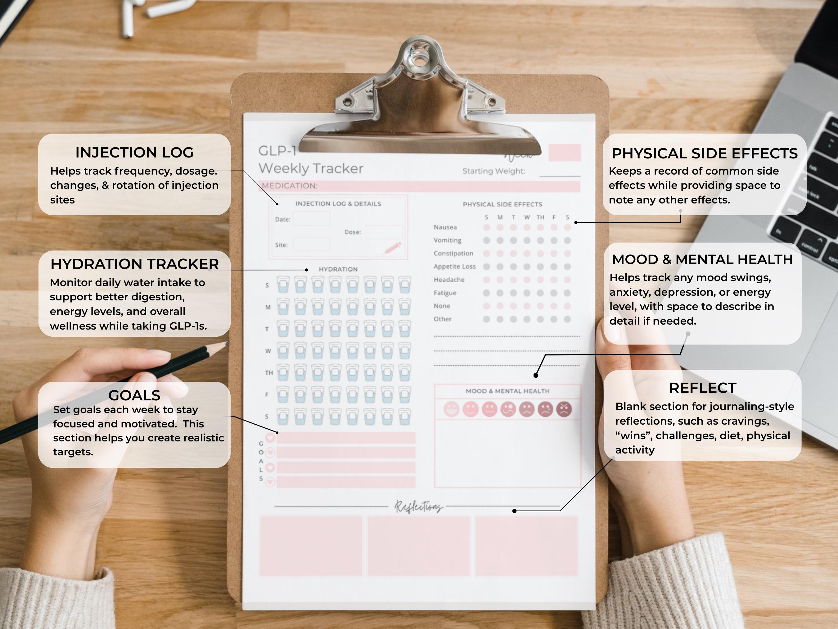 GLP-1 Injection Tracker: Weight Loss & Symptom Management (printable ...