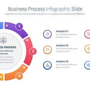Business Process Powerpoint Presentation Template | Comprehensive ...