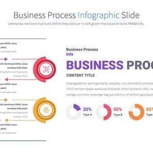 Business Process Powerpoint Presentation Template | Comprehensive ...