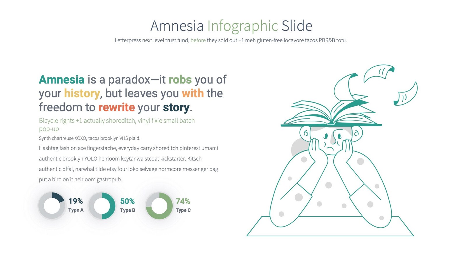 Professional Amnesia Powerpoint | Ideal for Mental Health and Cognitive ...