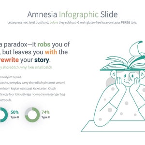 Professional Amnesia Powerpoint | Ideal for Mental Health and Cognitive ...