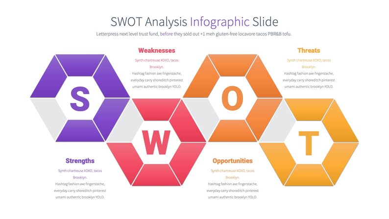 Plantilla de PowerPoint para análisis FODA integral/Fortalezas ...