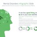 Mental Disorders Presentation, Mental Health Powerpoint Presentation ...