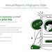 Comprehensive Annual Reports Powerpoint Presentation Template | Perfect ...