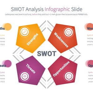 SWOT Analysis Minimal Powerpoint Presentation Template, SWOT Strengths ...