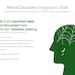 Mental Disorders Keynote Presentation Template | Mental Health Issues ...