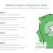 Mental Process Powerpoint Presentation Templates, Mental Health Power ...