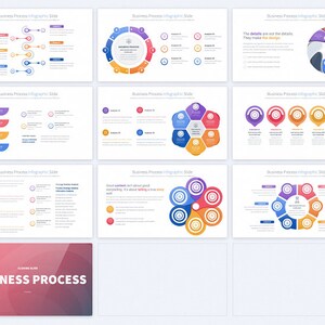 Business Process Powerpoint Presentation Template | Comprehensive ...