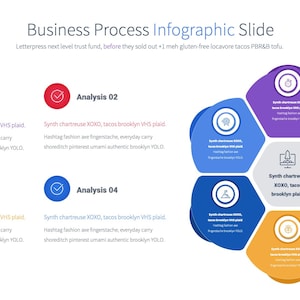 Business Process Powerpoint Presentation Template | Comprehensive ...