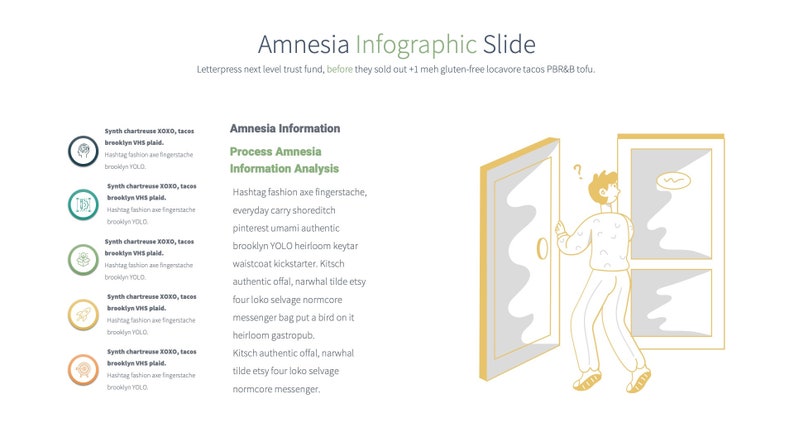 Professional Amnesia Powerpoint | Ideal for Mental Health and Cognitive ...