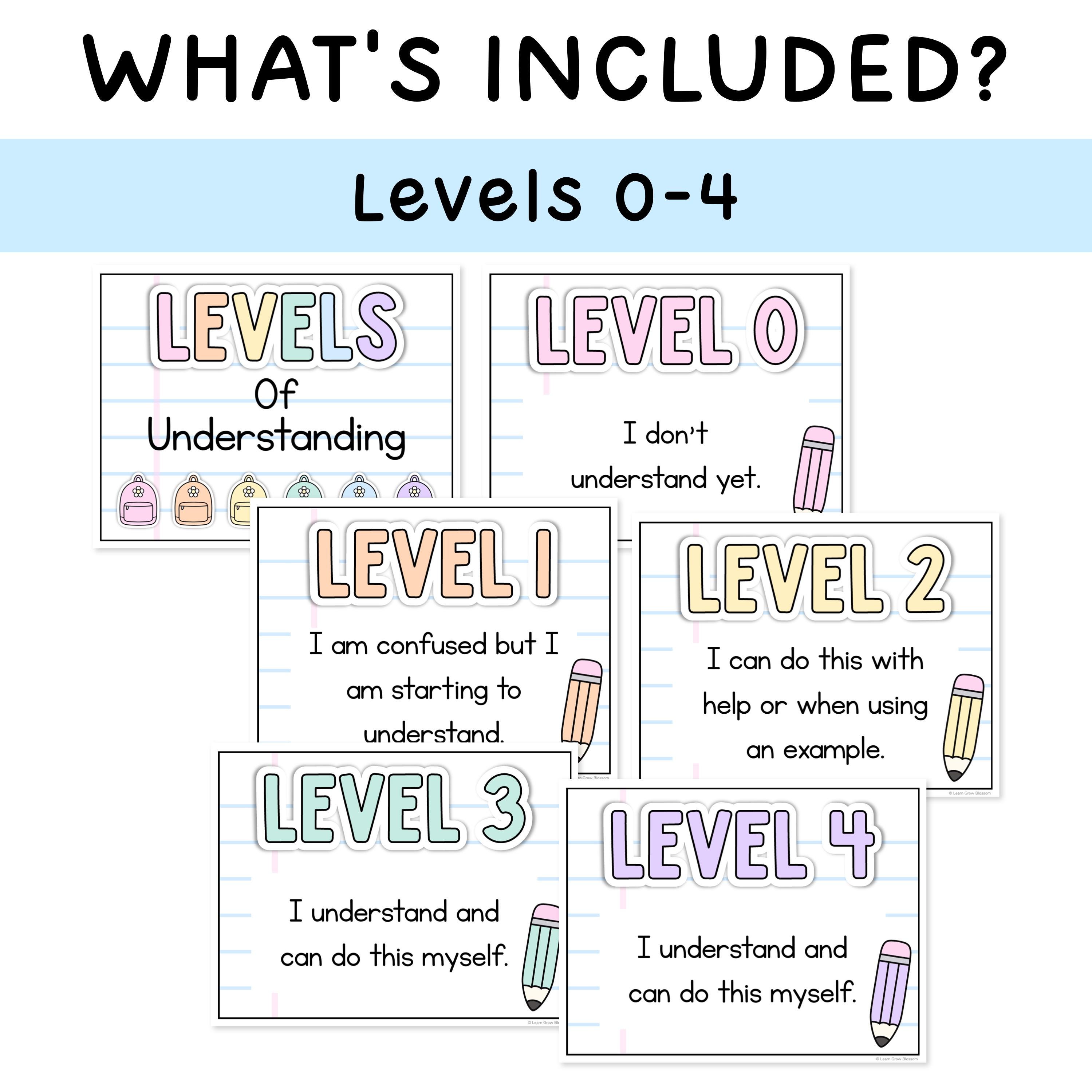 Editable Levels of Understanding Posters for Composition Notebook and ...