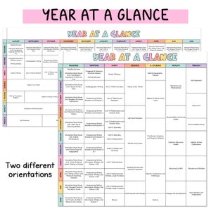 Year at A Glance Template | Scope and Sequence Template | Google Sheets ...