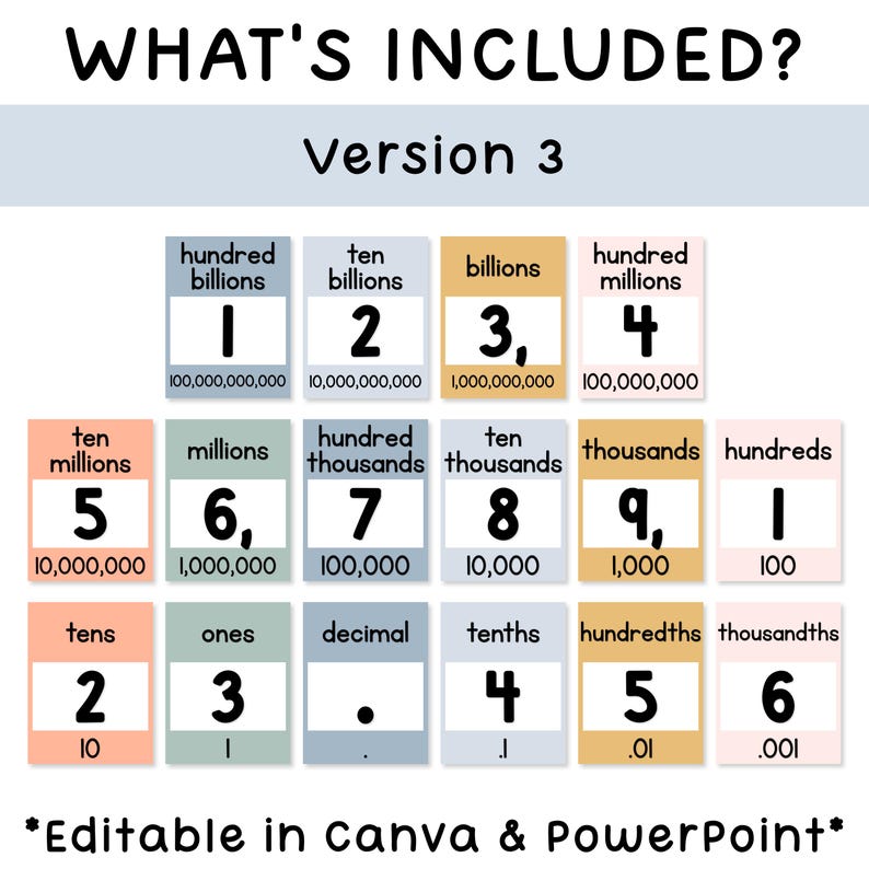 Place Value Poster & Place Value Anchor Chart to Billions With Decimals ...