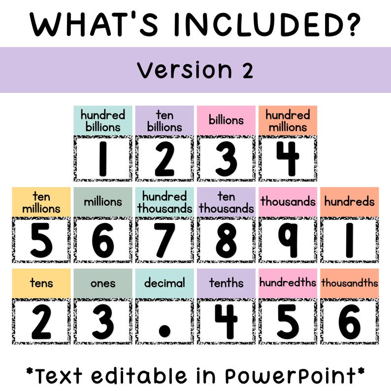 Place Value Poster & Place Value Anchor Chart to Billions With Decimals ...