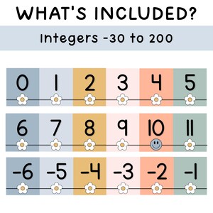 Boho Number Line Printable Wall Display, Editable With Negatives (-30 ...