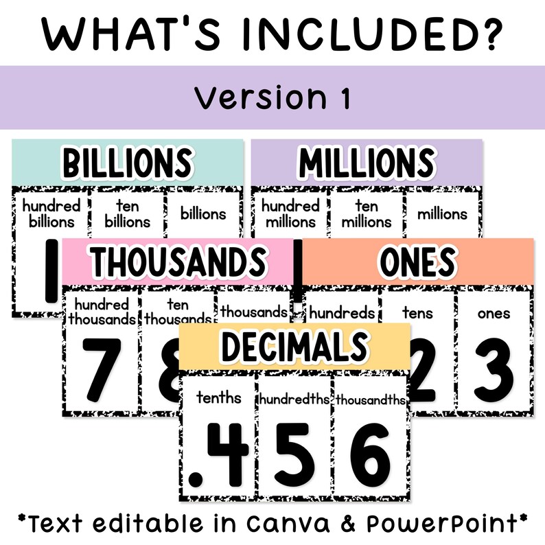 Place Value Poster & Place Value Anchor Chart to Billions With Decimals ...