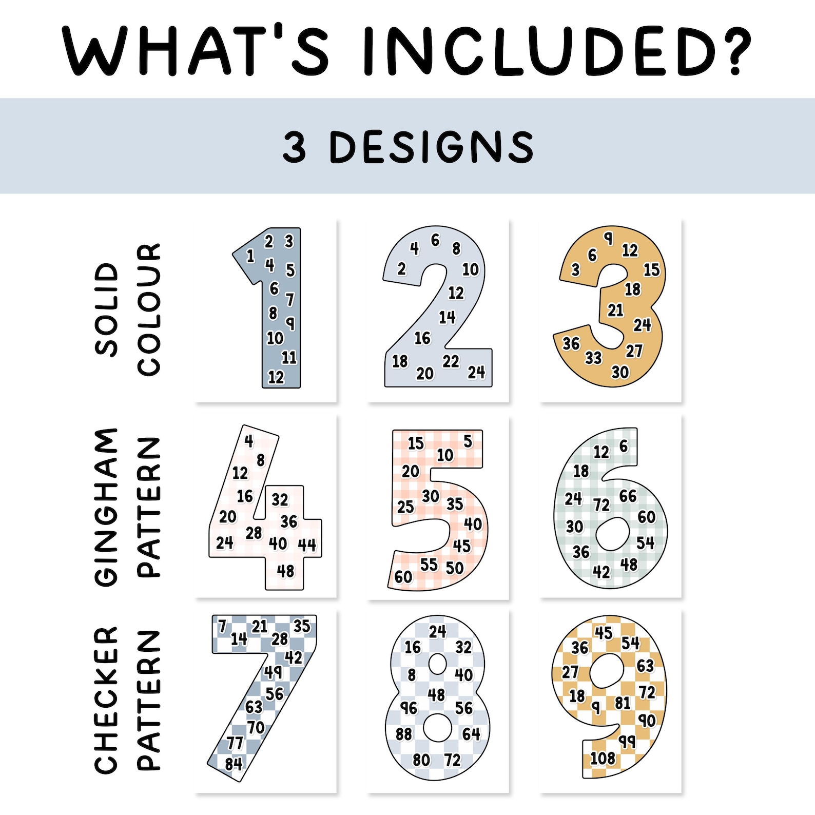 Boho Skip Counting Posters, Multiples Posters, & Multiplication Number ...